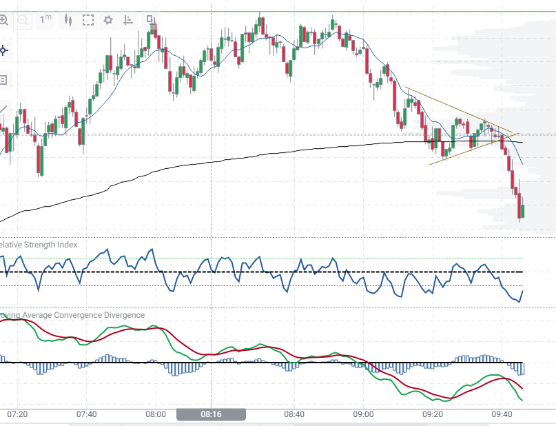 OBSERVE & TRADE: Trading the perplexity of the Stock Market* - by ...