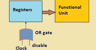 Low Power Design Techniques | vlsi4freshers