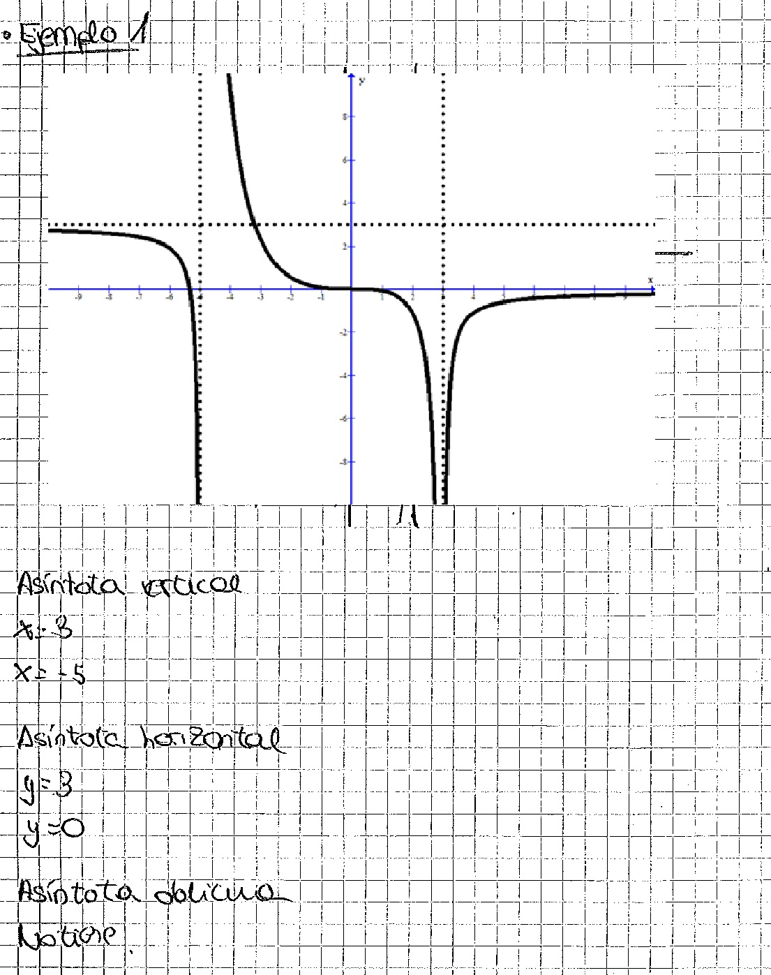 Blog de aula SuMadas: Asintotas II (gráficamente)