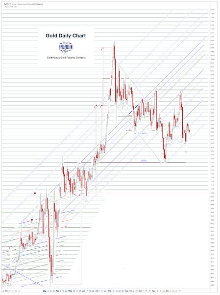Jesse's Café Américain: Stocks and Precious Metals Charts - Mania ...