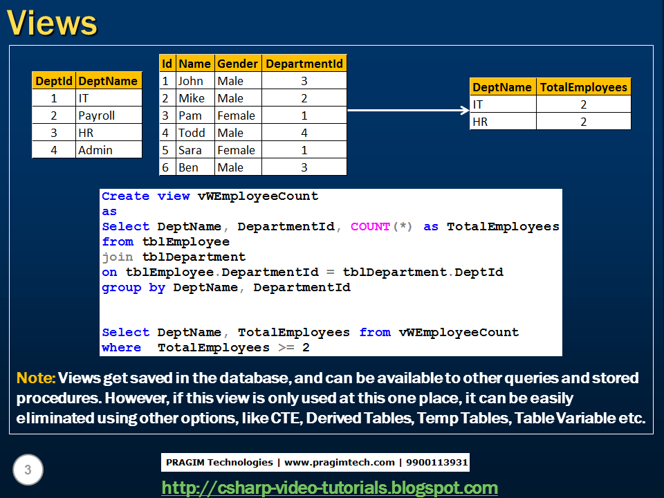 Sql Server Net And C Video Tutorial Part 48 Derived Tables And Cte