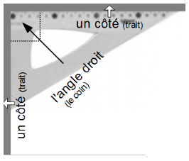 L'angle droit et l'équerre