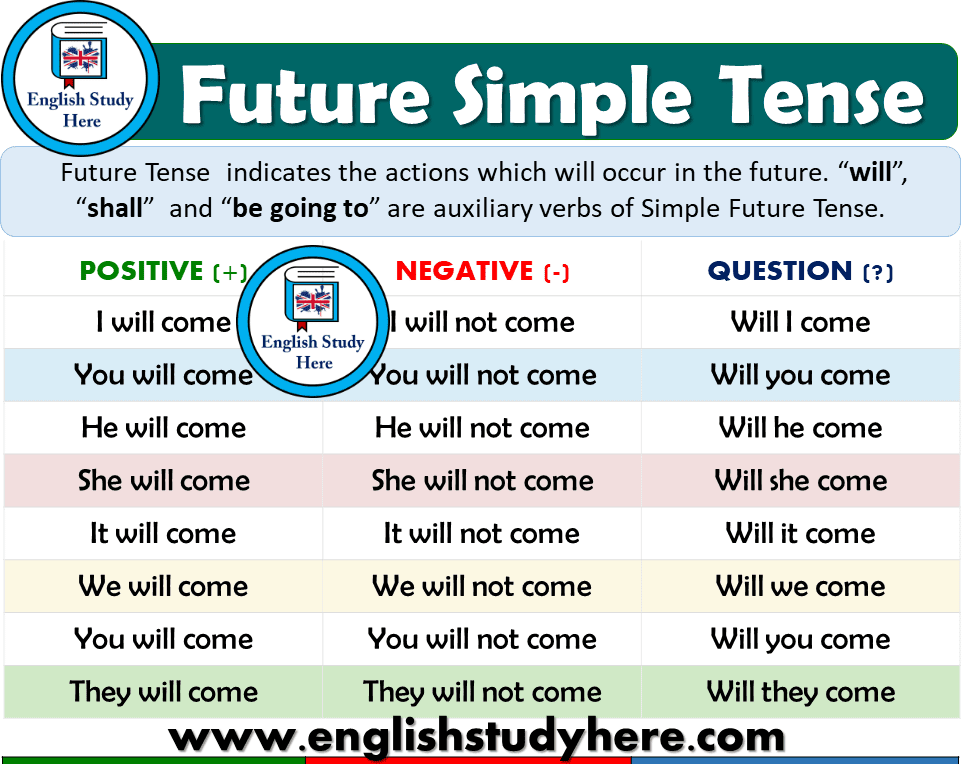 English for Nursing Part 1: 1.8.- Future with will and future with be ...