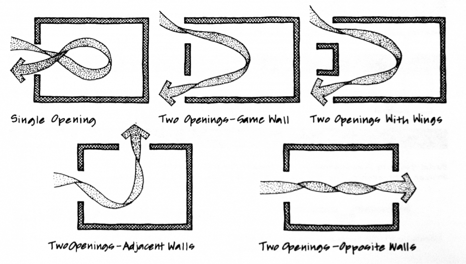 Mengatur Sirkulasi Udara Yang Baik Dalam Rumah | Rumah Minimalis Sederhana