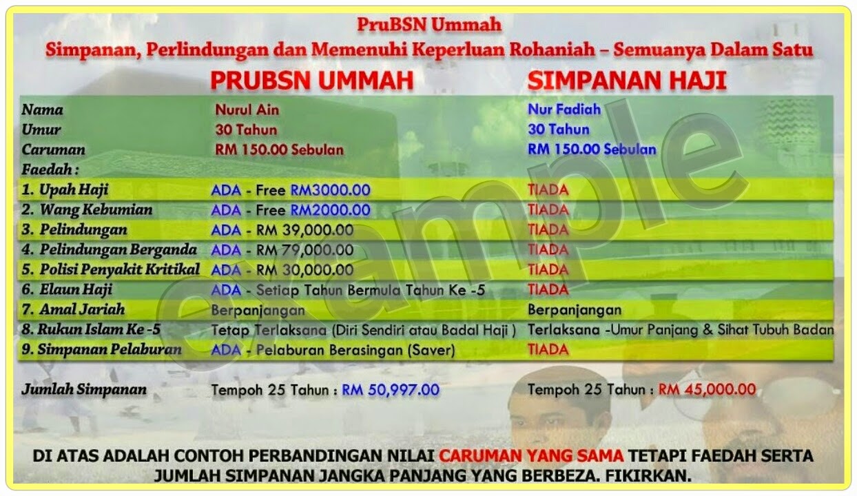 INSURANCE PrudentialBSNTakaful: PRUBSN UMMAH