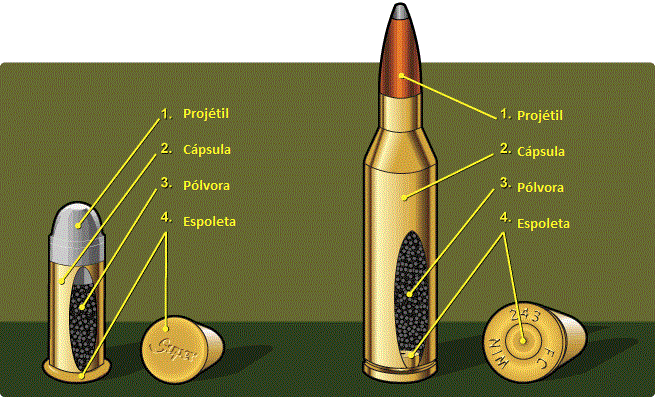 ARMAS SIM: CARTUCHOS MODERNOS