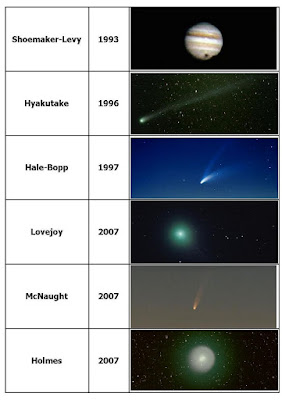 Birds of the Heath: Sixty years of comets!