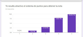 Portfolio: Educando entre tecnología: Learning Analytics reto 2: creación formulario valoración