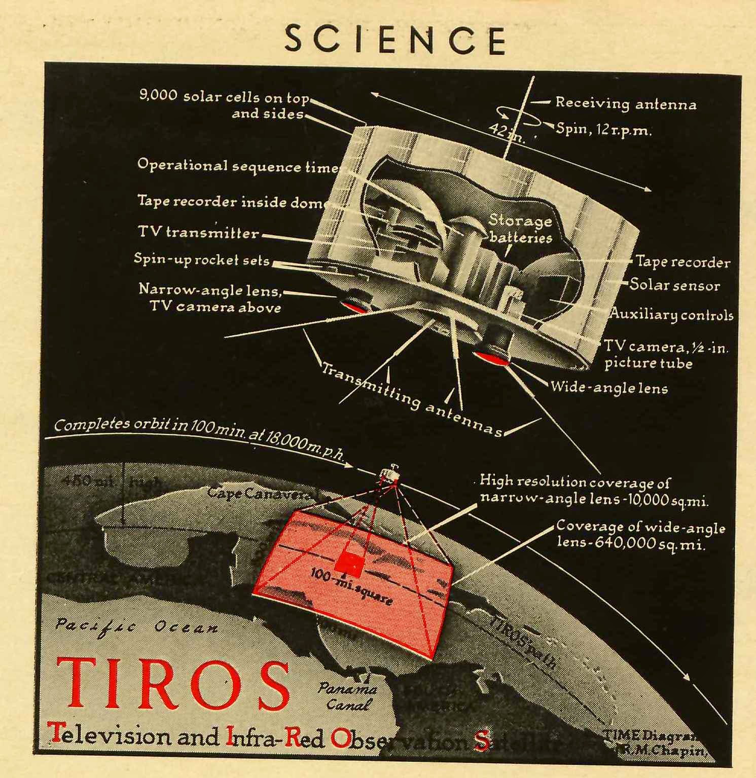 US launches TIROS 9 weather satellite: wwwhistoryfuture.blogspot.com