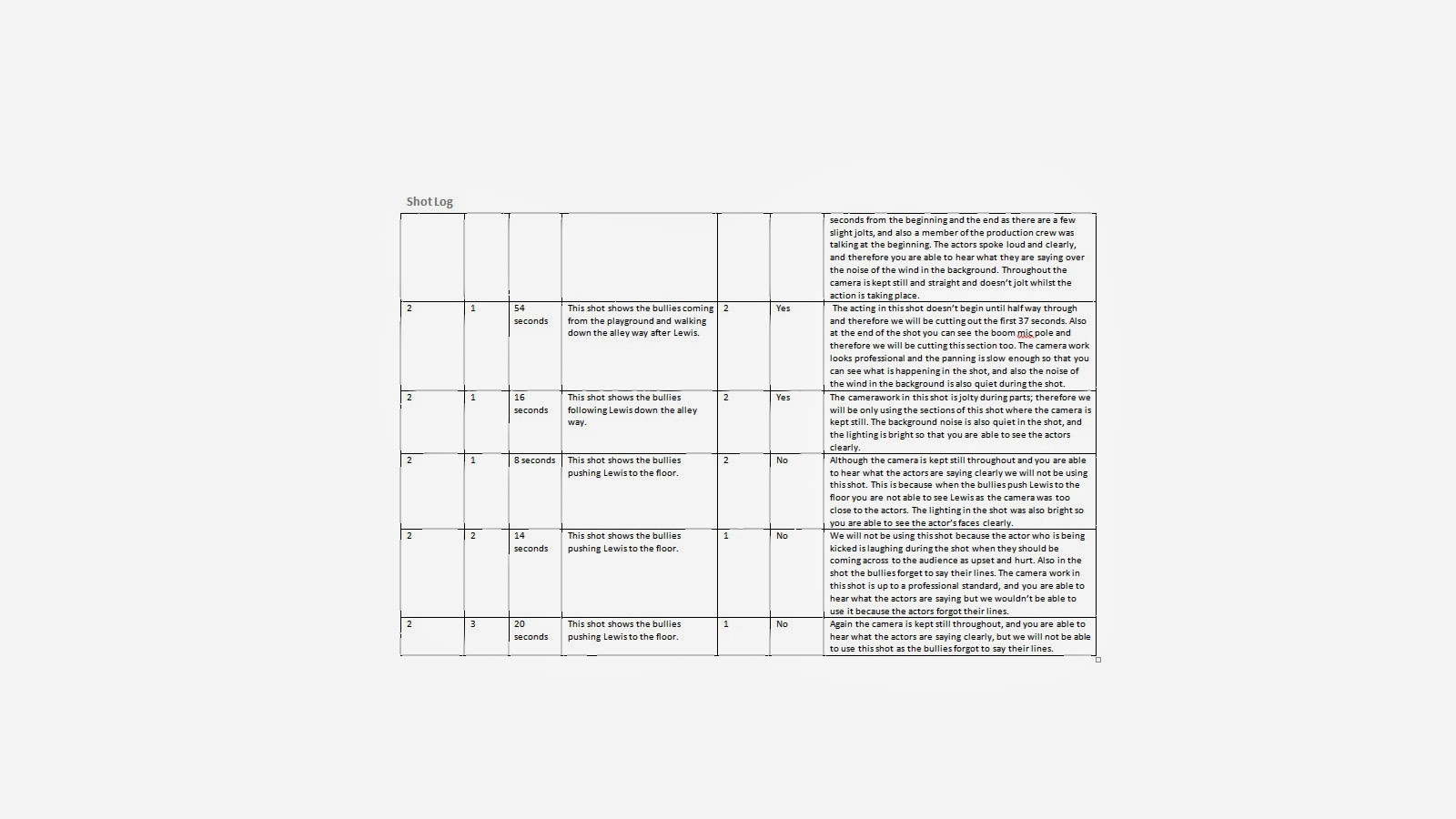 Social Action and Community Media Production : Shot log- Physical ...