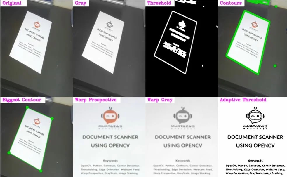 Document Scanner Using Opencv Itutorials
