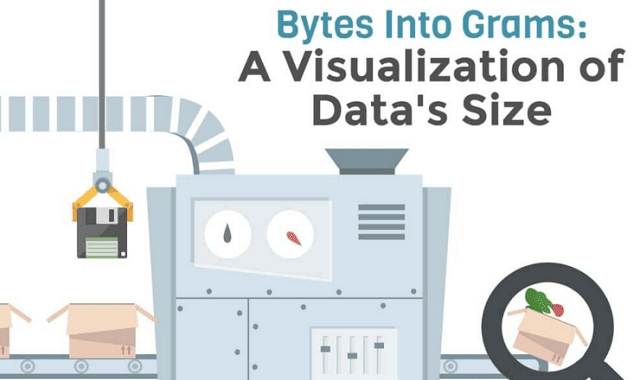 Bytes Into Grams: A Visualization of Data's Size #infographic - Visualistan