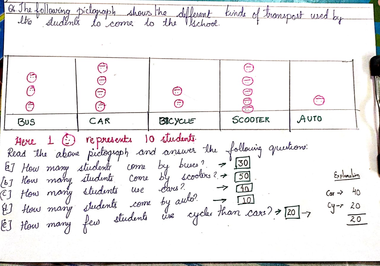 Maths- Class- 3- Data Handling - Notes and book Pics- 3 to 9 April