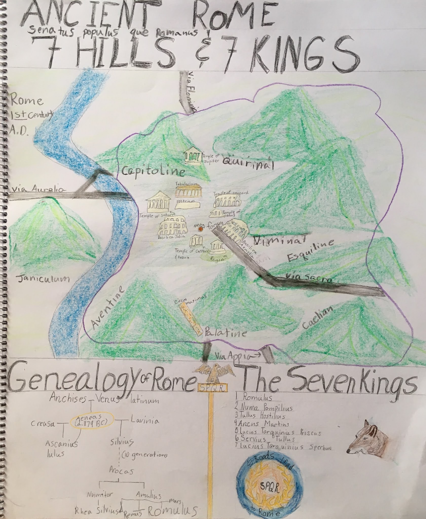 Our Artistic Classroom: Ancient Rome