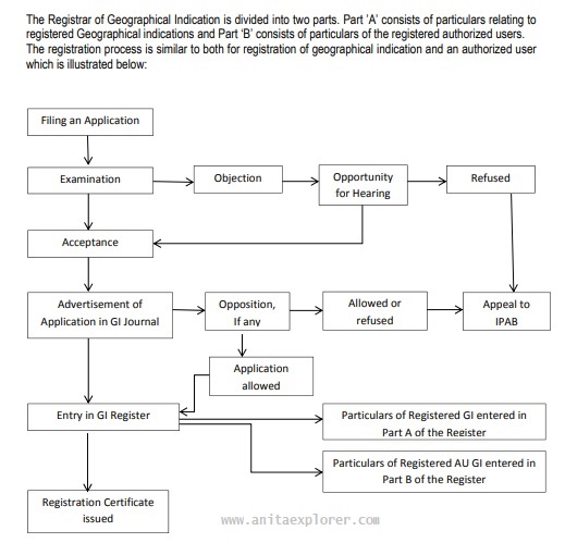 Registered Proprietors And Authorised Users of Geographical Indications ...