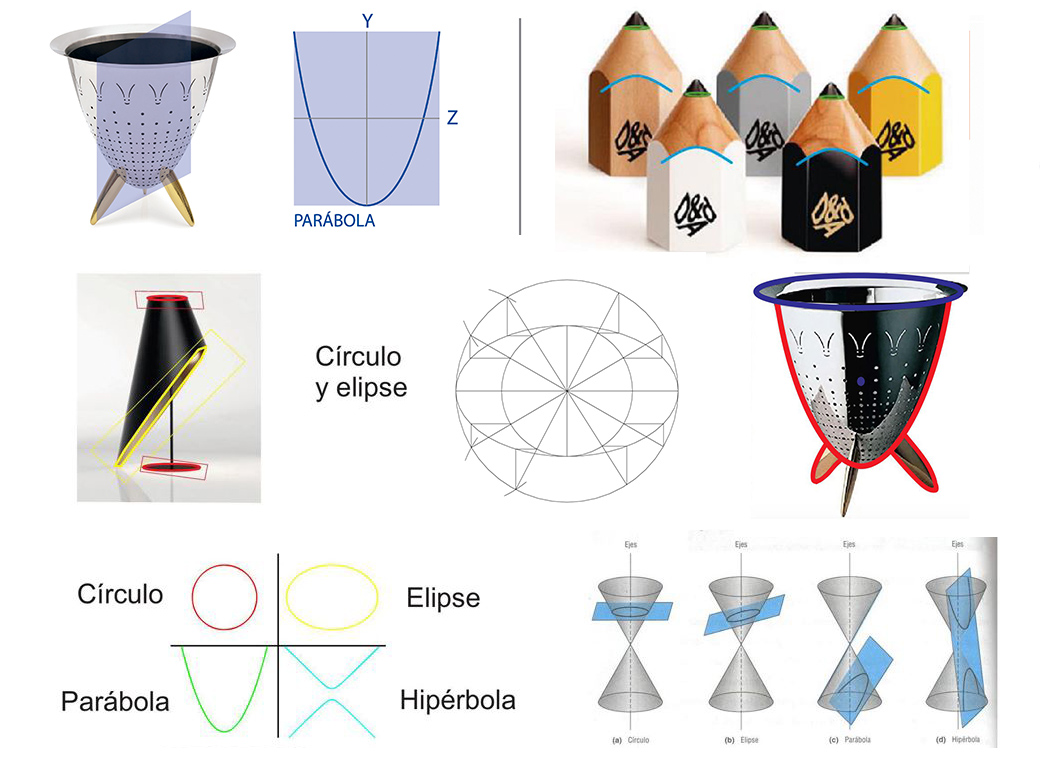 Curvas cónicas en productos (2) | Morfología Muñoz