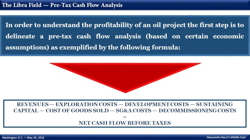 Alessandro Bacci's Middle East: The Necessity to Develop a Methodology ...