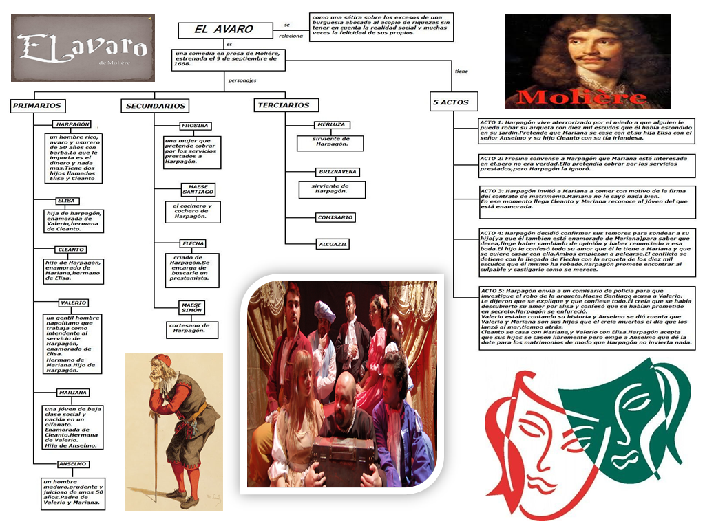 Plan Lector Releo: El avaro de Moliere