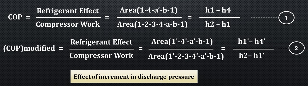 6. Vapor compression Cycle