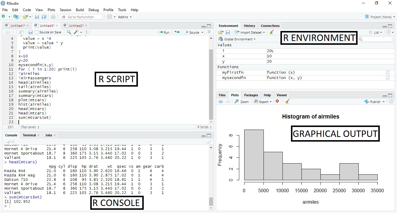 What Are The Basics Of R Programming