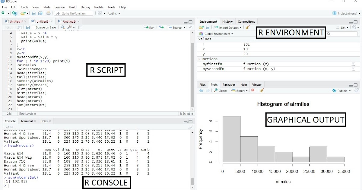 What Are The Basics Of R Programming
