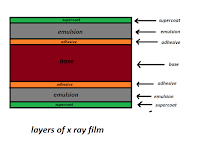 xray film - darkroom photographic