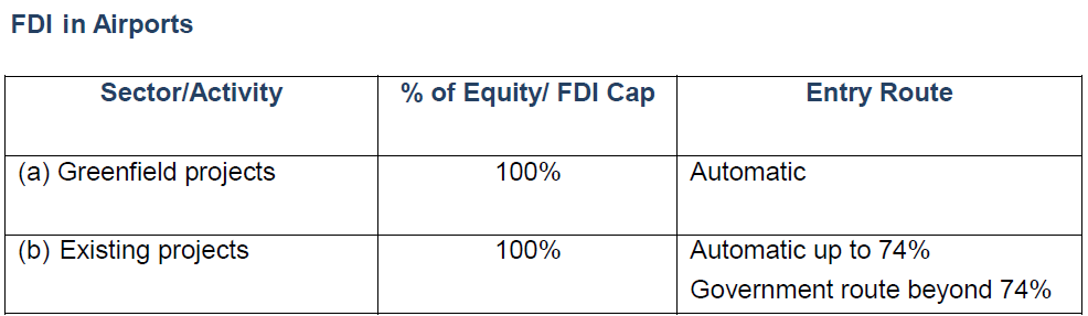 What is 'Sectoral Cap' under FDI Policy? Meaning Explained