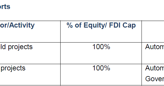 What is 'Sectoral Cap' under FDI Policy? Meaning Explained