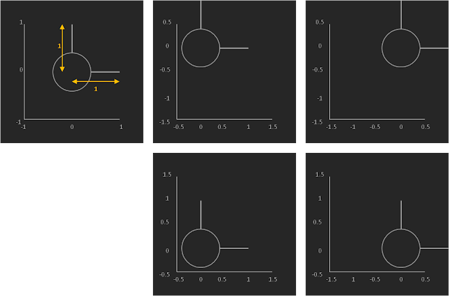 Guide: Radial Fundamentals