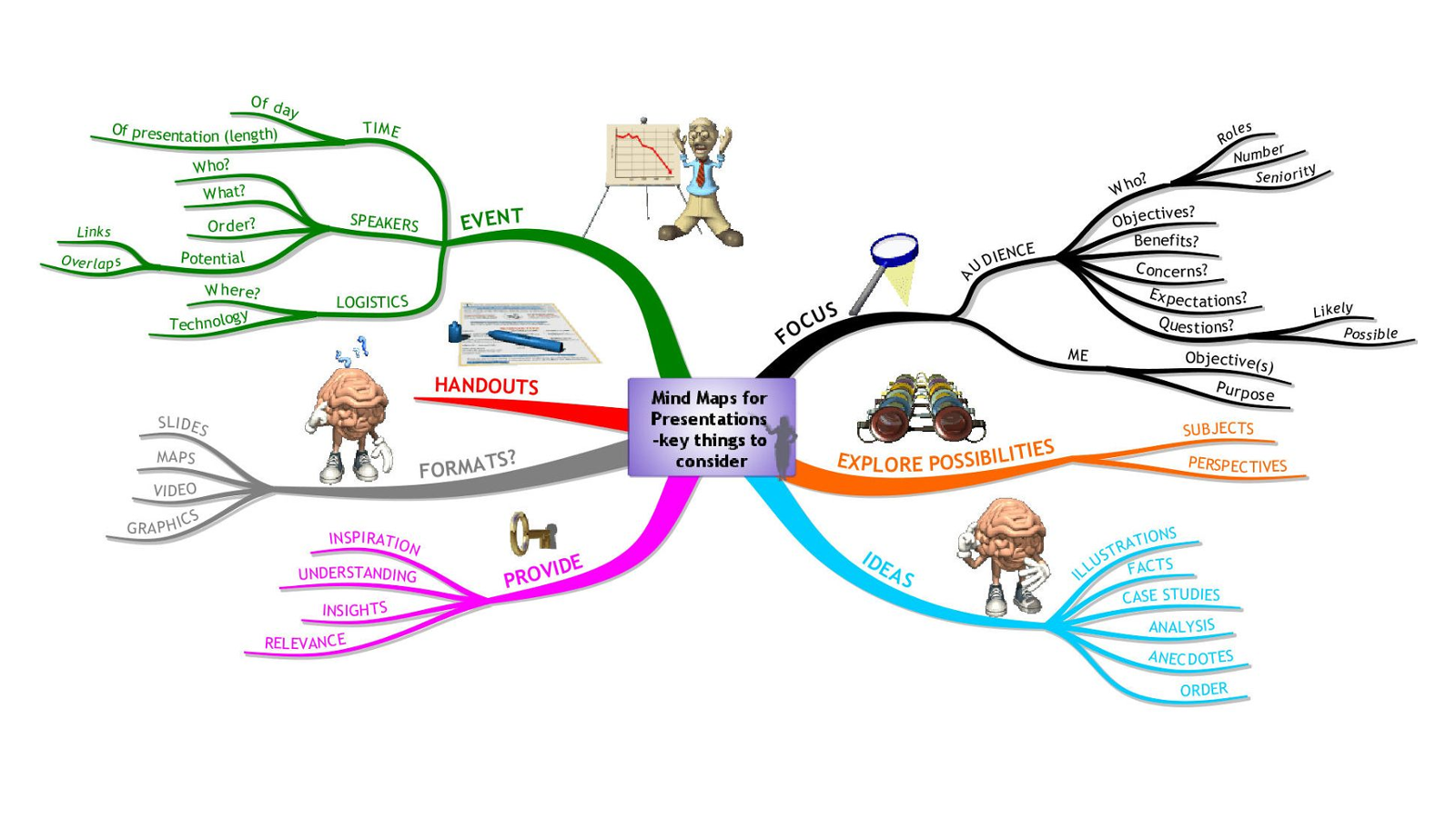 Freemind - Crear Mapas Mentales