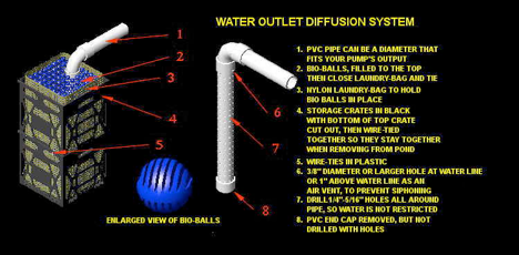 Anoxic Filtration System: Anoxic Filtration – is it a bog filter? Part ...