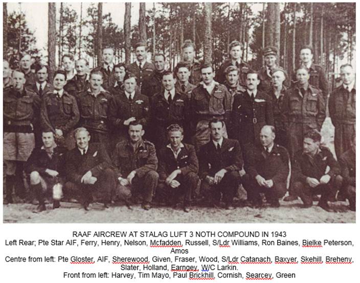 Australians in Stalag Luft III: August 2016