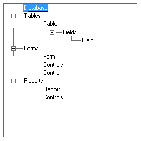 Microsoft TreeView Control Tutorial ~ LEARN MS-ACCESS TIPS AND TRICKS