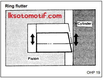 Ring Piston ( Compression Ring, Oil Ring Dan Ring Flutter ) - lks otomotif