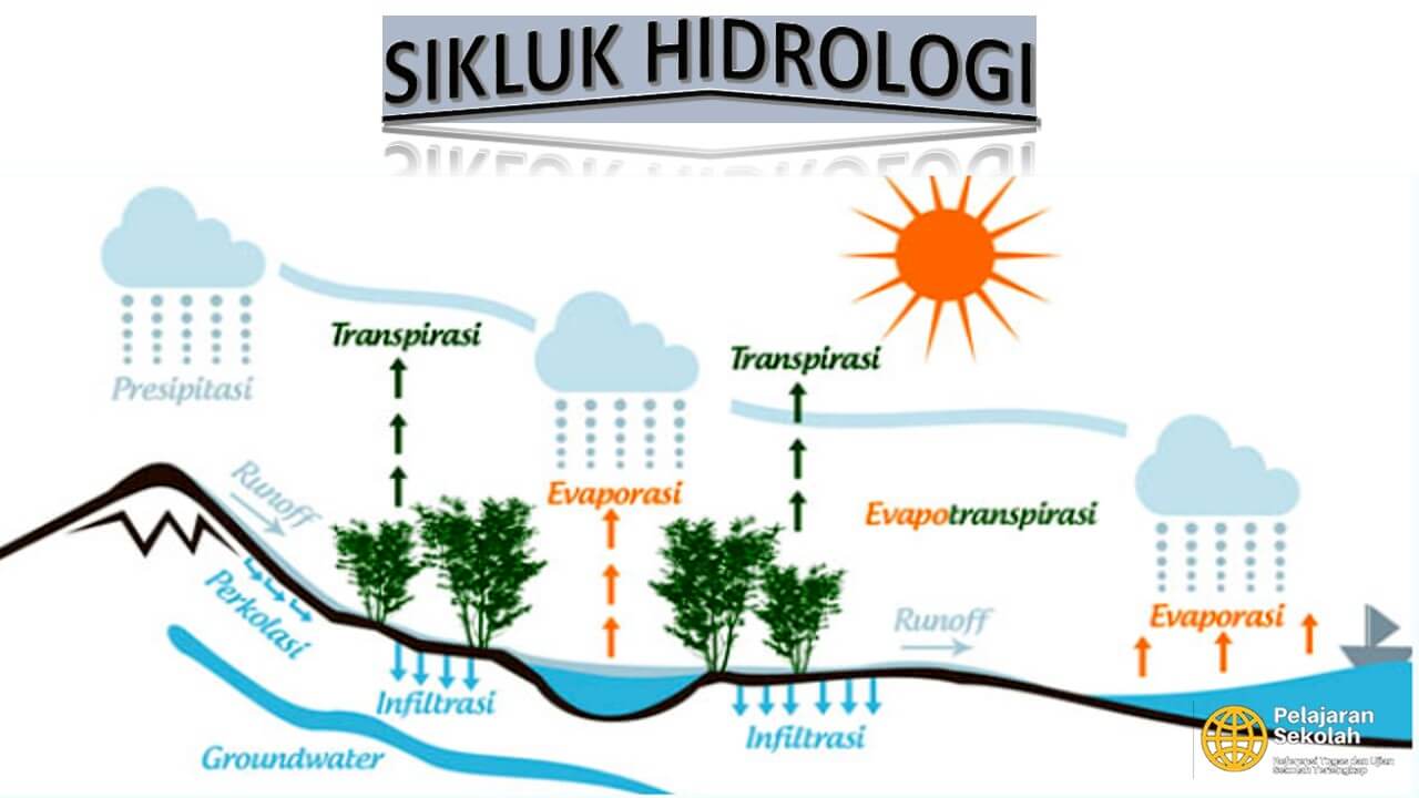 Apa Itu Adveksi? - simbolnext.com