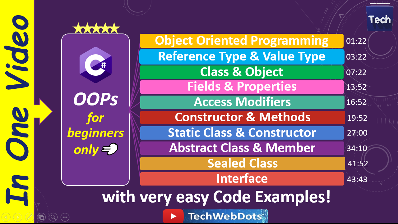 C#, .NET Core, Design Patterns, API, Azure Cloud, Graph Data Structure ...