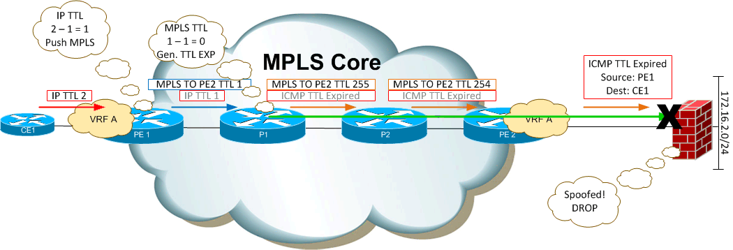 Networking Bodges: Quirks of Traceroute over MPLS Networks