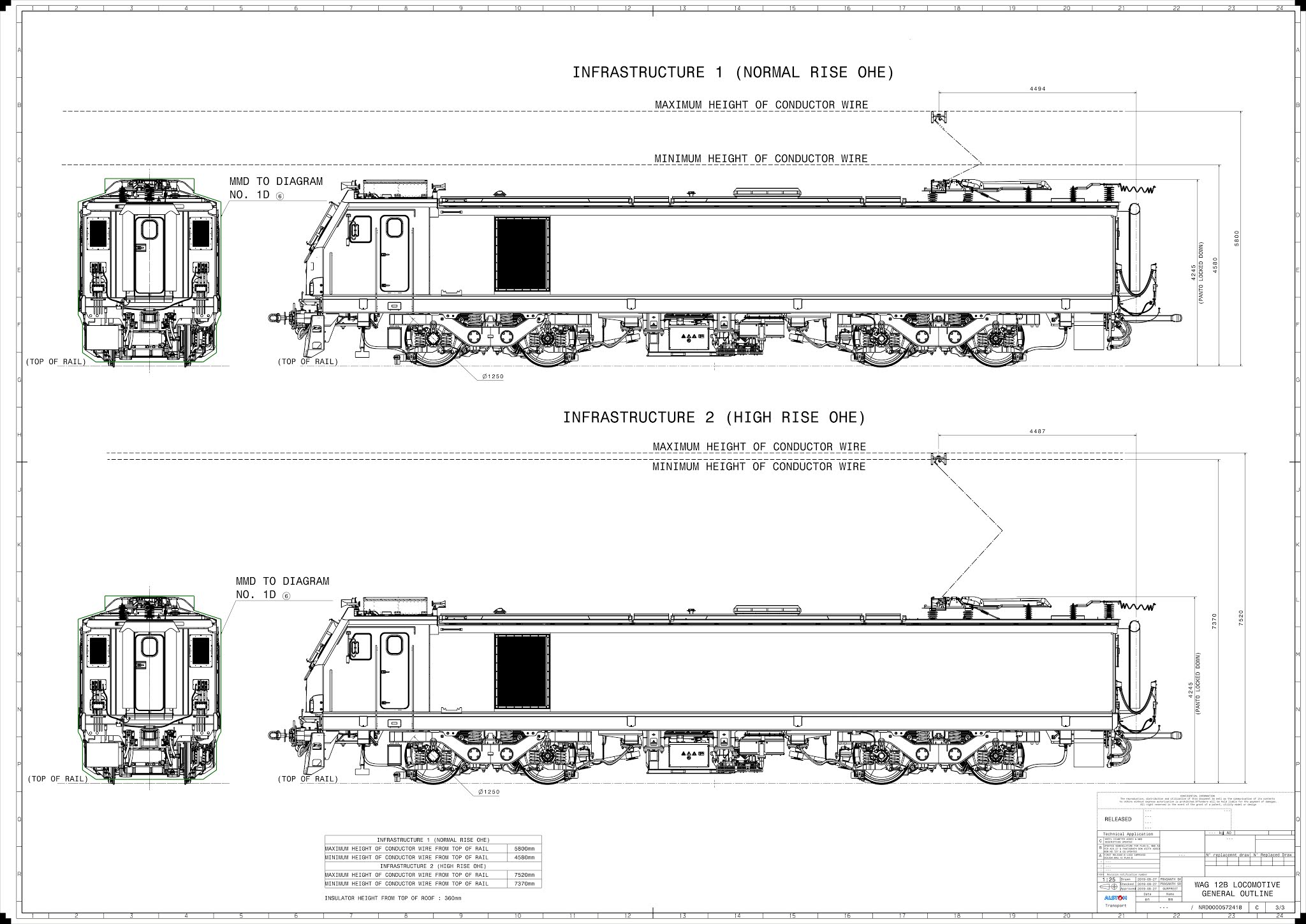 GE | Alstom - Indian Railways new Era Locomotives!!!! | Railways ...