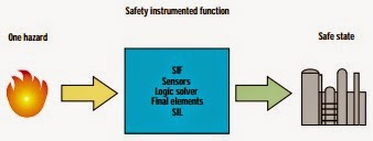 Safety Systems And Difference Between Safety PLC & Conventional PLC ...