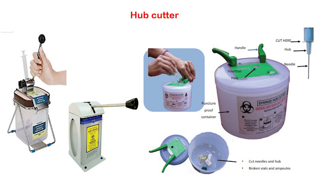 Spotters in "Hospital Waste Management" for CFM & MPH students