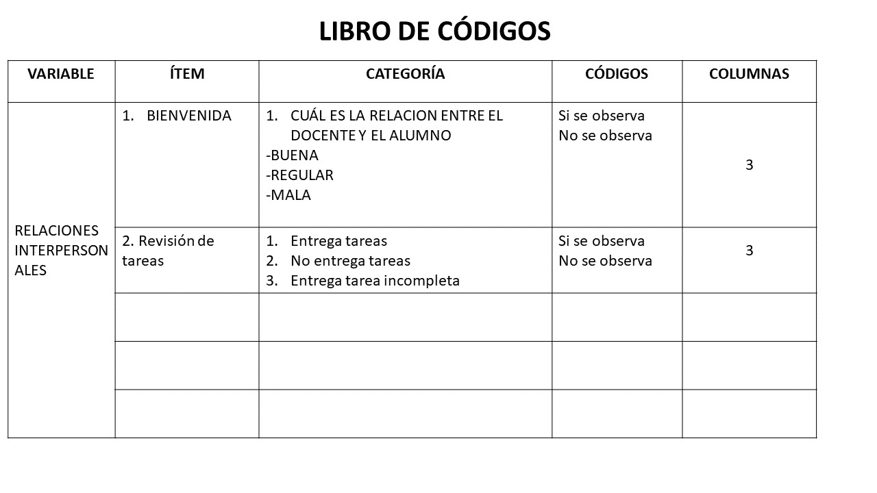 EJEMPLO DE LIBRO DE CÓDIGOS