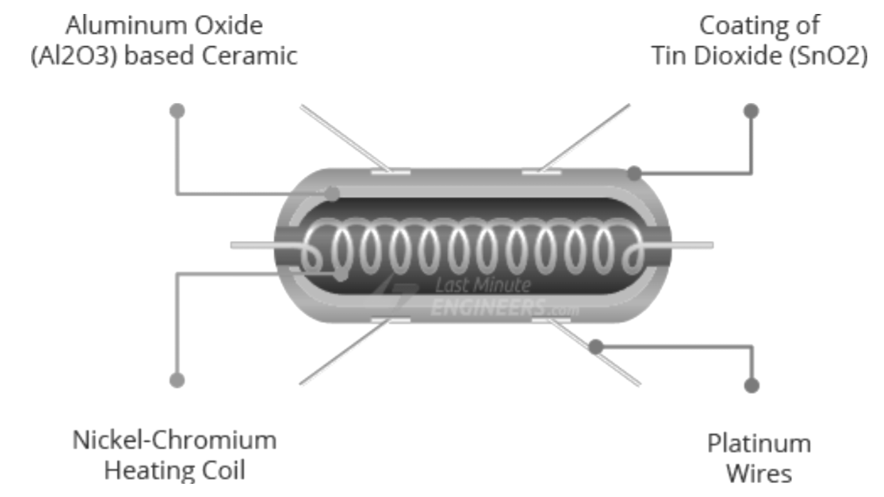 Alcohol Sensor | What is an Alcohol Sensor? | MQ3 Alcohol Sensor ...
