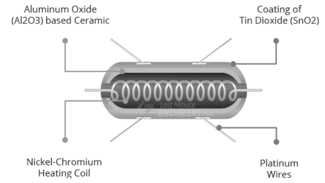 Alcohol Sensor | What is an Alcohol Sensor? | MQ3 Alcohol Sensor ...