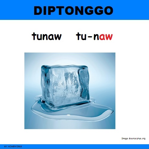 My Homeworks: DIPTONGGO-tunaw
