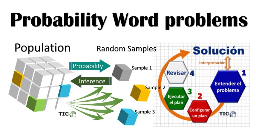 Procesos Industriales: Learn to Solve Probability Word Problems Easily