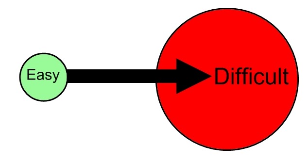 Reflections Of A High School Math Teacher Give The Most Difficult Math Problems FIRST Reflections Of A High School Math Teacher Give The Most Difficult Math Problems FIRST