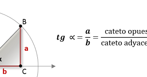 Matemáticas10: Ejemplos de Tangente