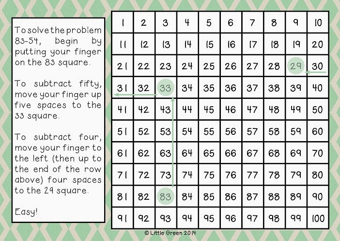 Hundred Chart Heaven: A Creative Way to Teach Counting and Number Patterns