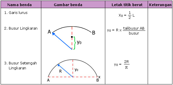 elearning SMA Nurul Iman: Titik Berat