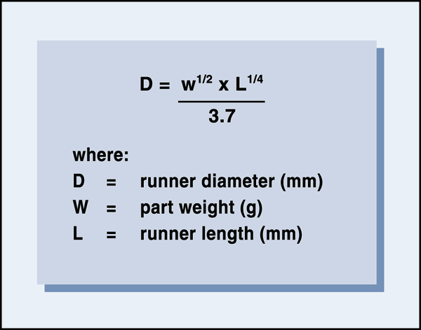 Mold technology: Cold runner systems